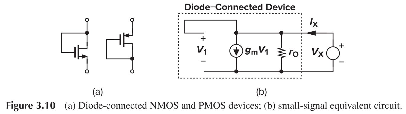 MOS Amplifier Structures | Triblemany