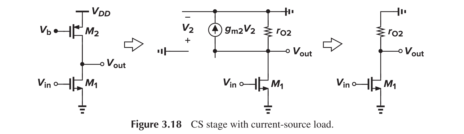 MOS Amplifier Structures | Triblemany