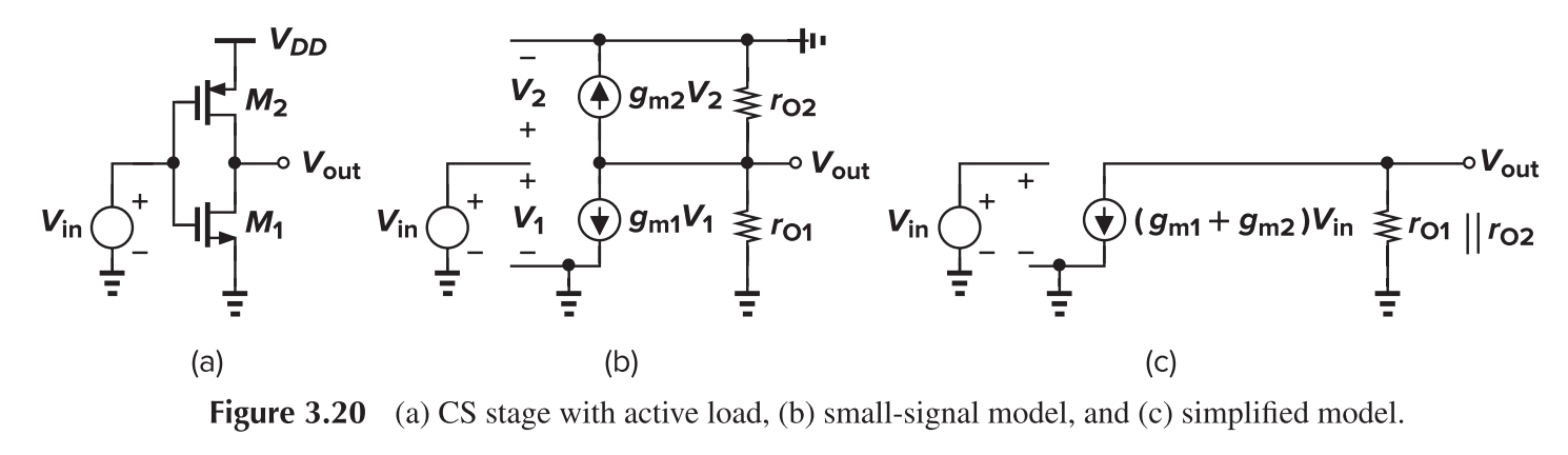 MOS Amplifier Structures | Triblemany